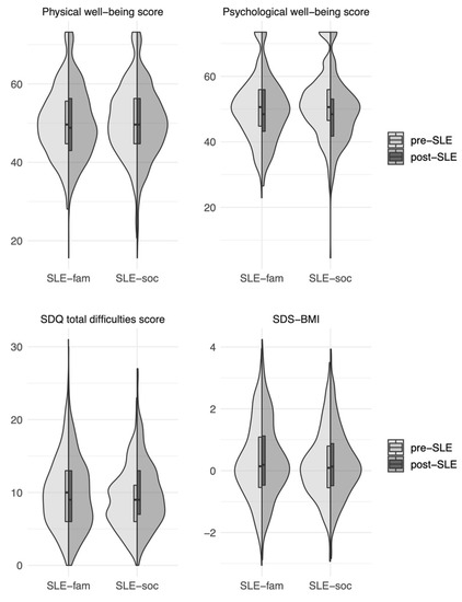 Associations between Stressful Life Events and Increased Physical and ...