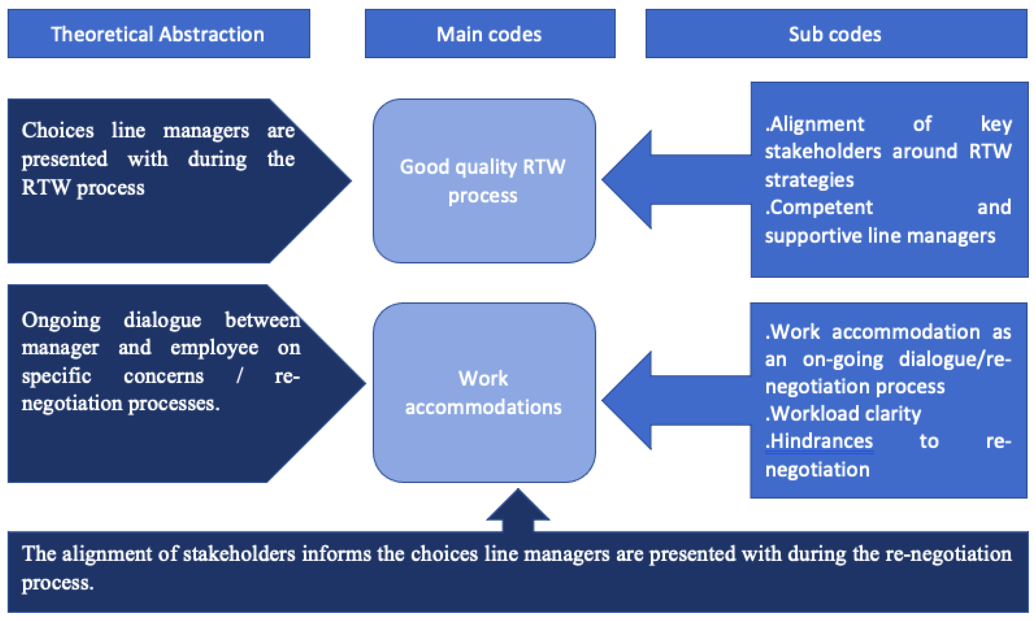Sustainable Return to Work for Workers with Mental Health and ...