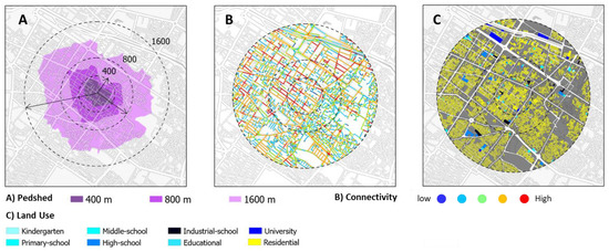 IJERPH | Free Full-Text | How the Built Environment Moderates Gender ...
