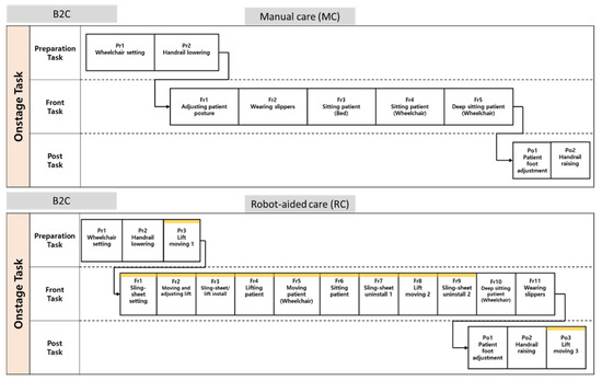 Evaluation of the Efficacy of a Lift-Assist Device Regarding Caregiver ...