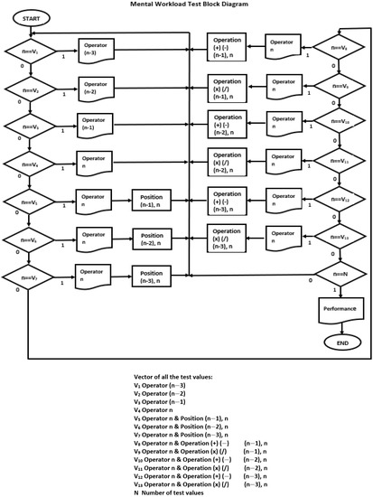 IJERPH | Free Full-Text | Cognitive Analyses for Interface Design Using Dual N-Back Tasks for ...