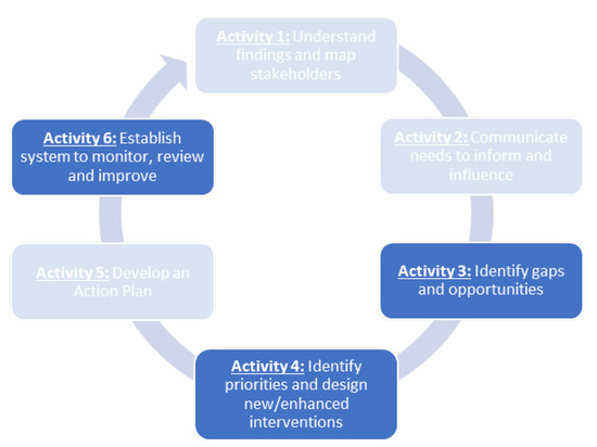 An Integrated Approach to Workplace Mental Health: A Scoping Review of ...