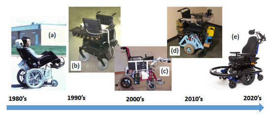 Filling the Gap between Research and Market: Portable Architecture for ...