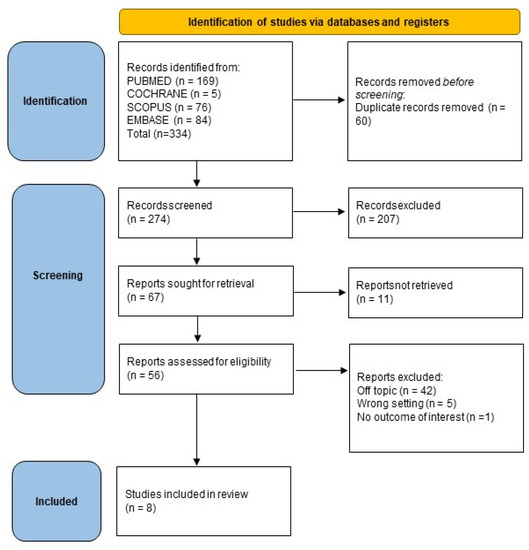 Laser Surgical Approach of Upper Labial Frenulum: A Systematic Review