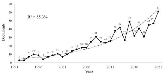 Fibromyalgia, Pain, and Physical Activity: A Bibliometric Analysis