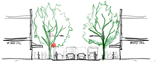 Informing Streetscape Design with Citizen Perceptions of Safety and ...