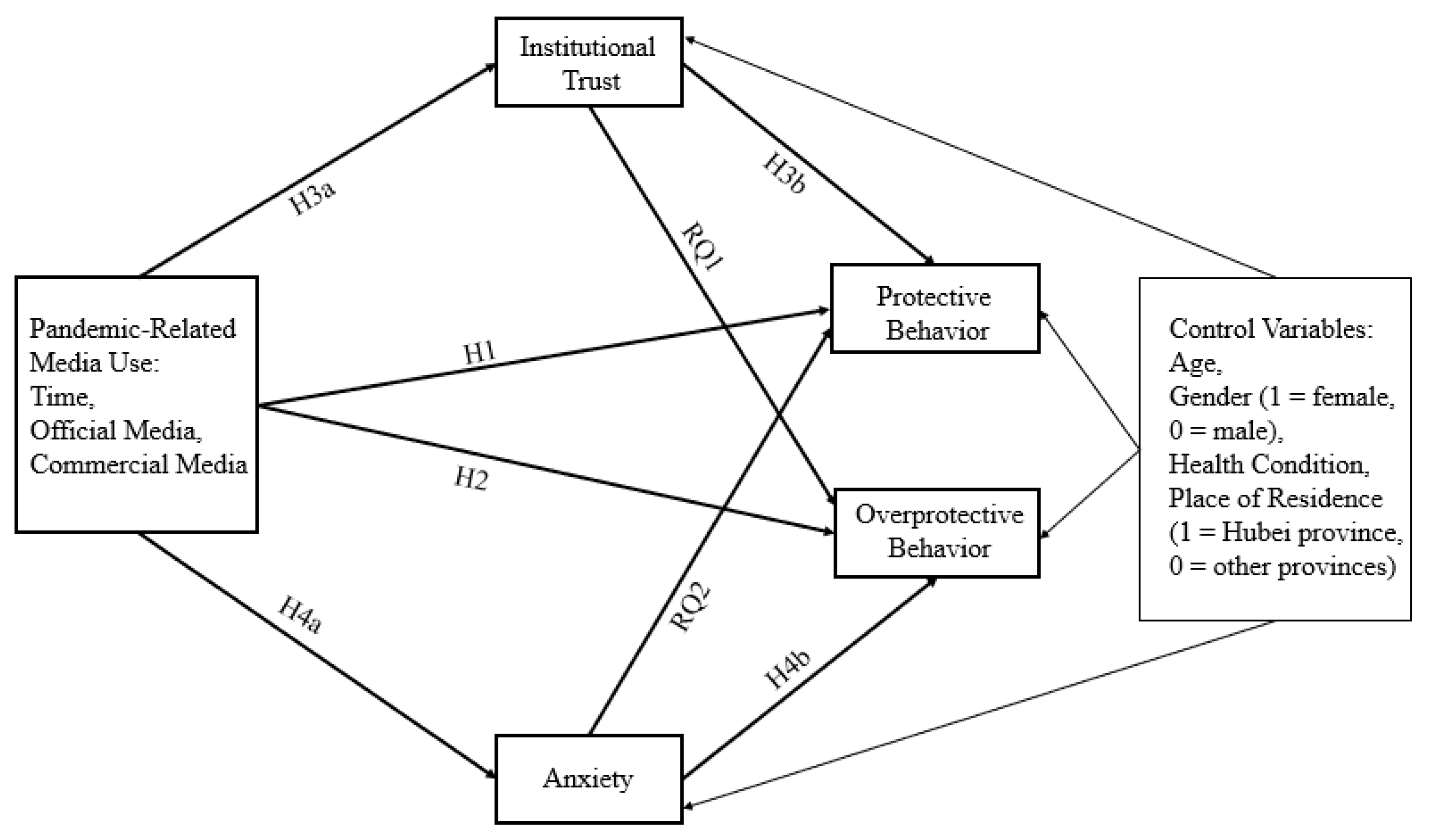 Ijerph Free Full Text Protective And Overprotective Behaviors