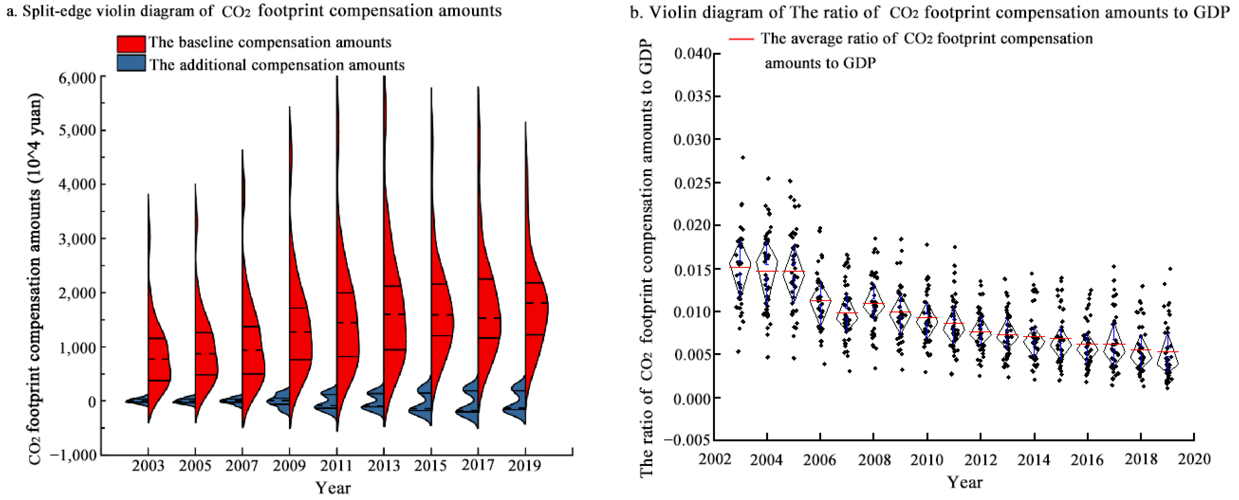 Carbon Footprint Compensation Carbon Footprint Compensation