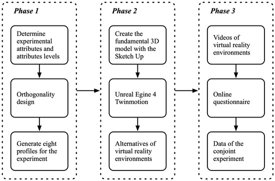 Neighborhood Environment and Affective Walking Experience: Cluster ...