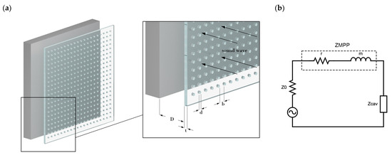 Investigating the Potential of Transparent Parallel-Arranged Micro ...