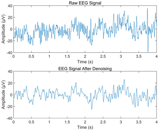 Mental Fatigue Degree Recognition Based on Relative Band Power and ...