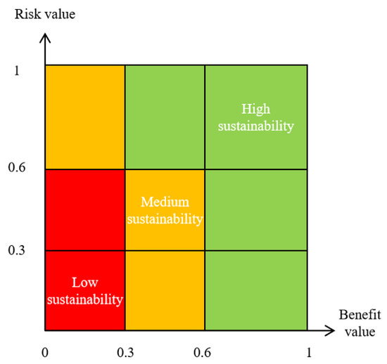 A Classification System for the Sustainable Management of Contaminated ...
