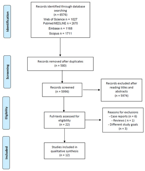 Effectiveness and Evidence Level of Dance on Functioning of Children ...