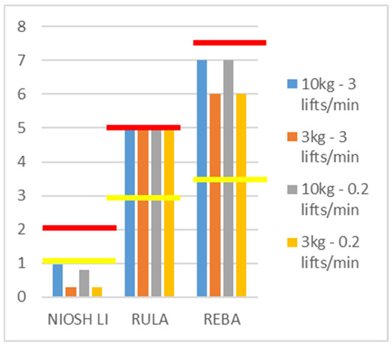 Musculoskeletal-Modeling-Based, Full-Body Load-Assessment Tool for ...