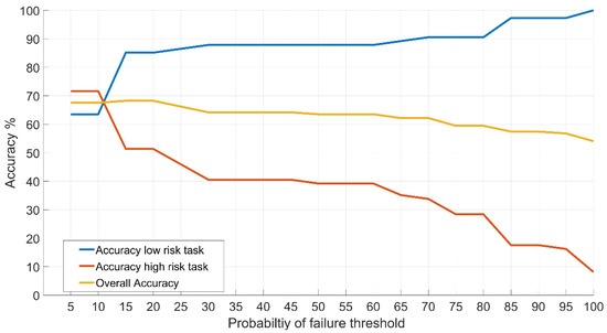 Musculoskeletal-Modeling-Based, Full-Body Load-Assessment Tool for ...