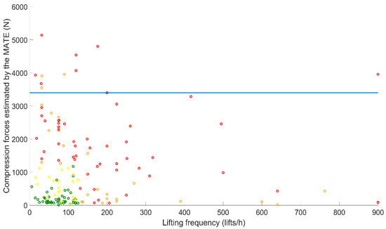 Musculoskeletal-Modeling-Based, Full-Body Load-Assessment Tool for ...
