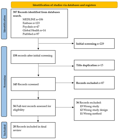 IJERPH | Free Full-Text | Application of Natural Language Processing (NLP) in Detecting and ...