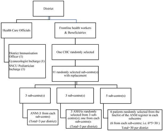 Challenges in Accessing and Delivering Maternal and Child Health ...
