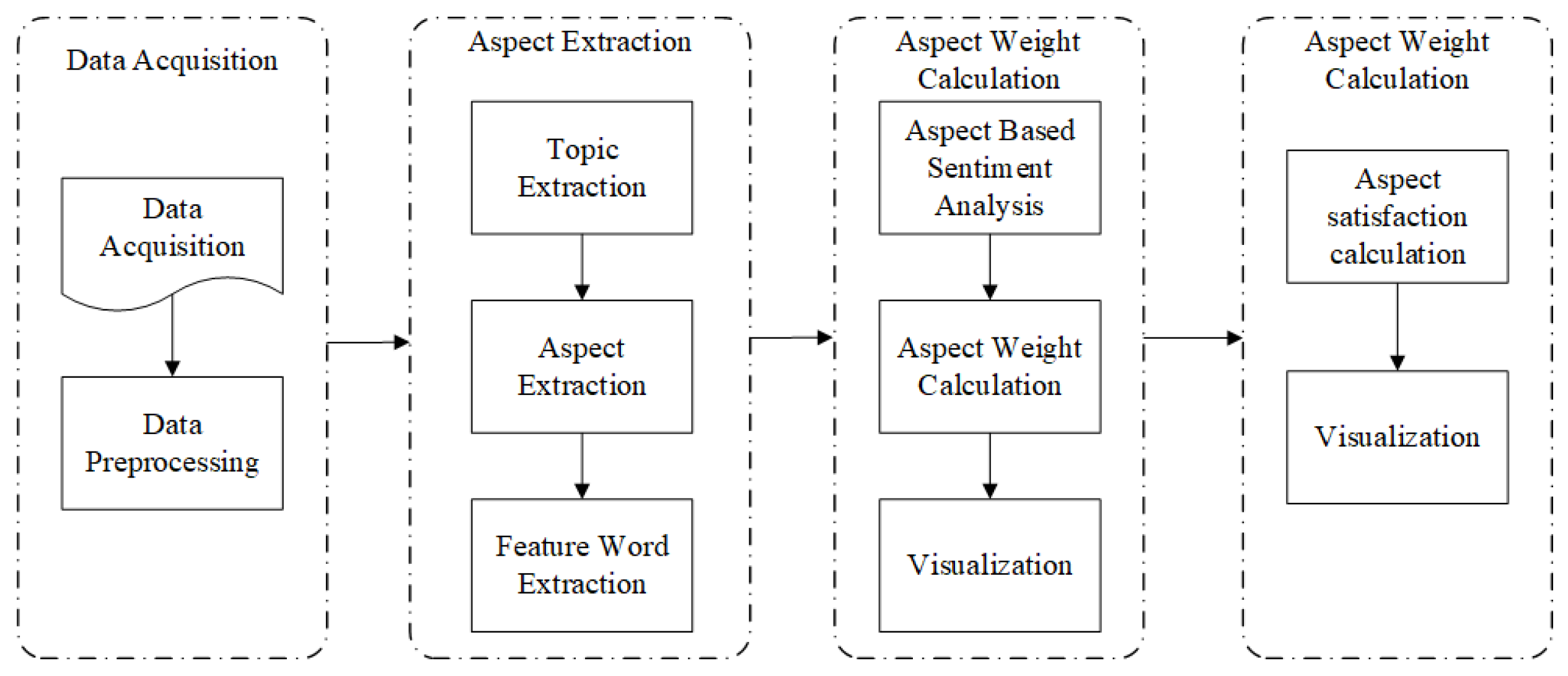 IJERPH | Free Full-Text | A Study of the Ping An Health App Based on ...