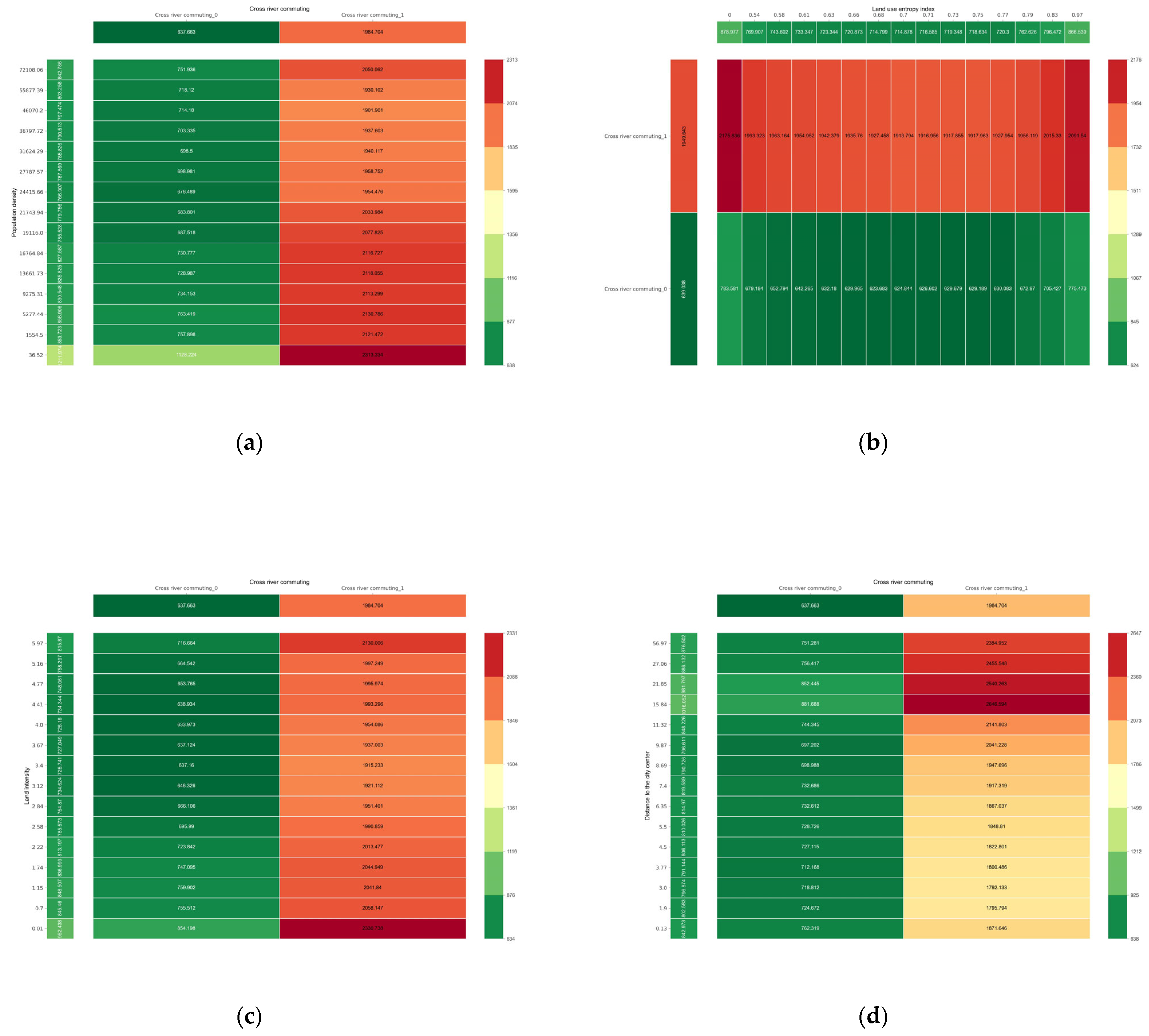 Ijerph Free Full Text Examining The Nonlinear And Synergistic