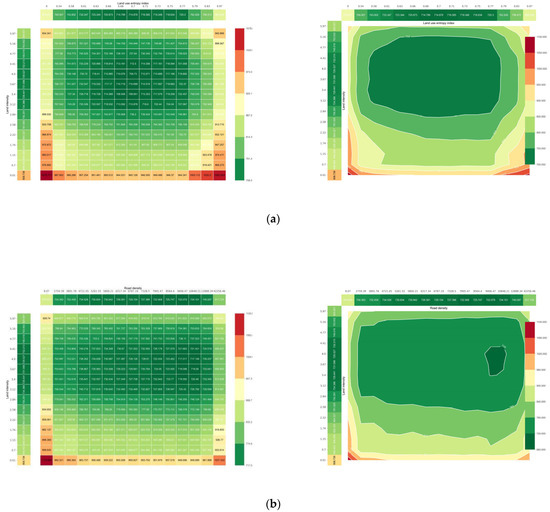 Examining the Nonlinear and Synergistic Effects of Multidimensional ...