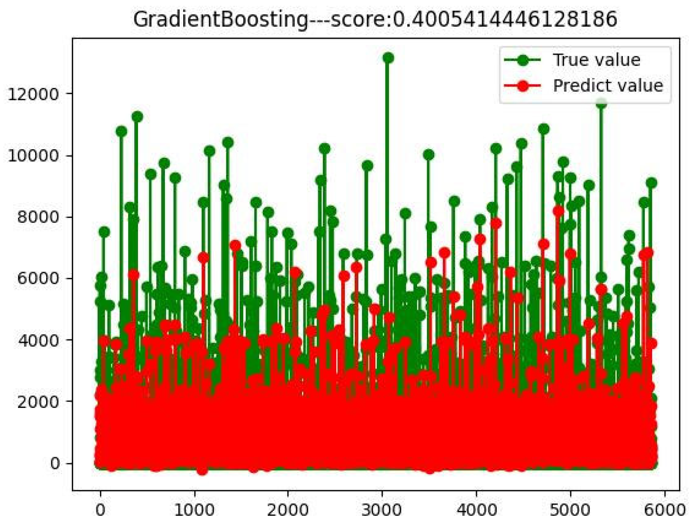 Ijerph Free Full Text Examining The Nonlinear And Synergistic