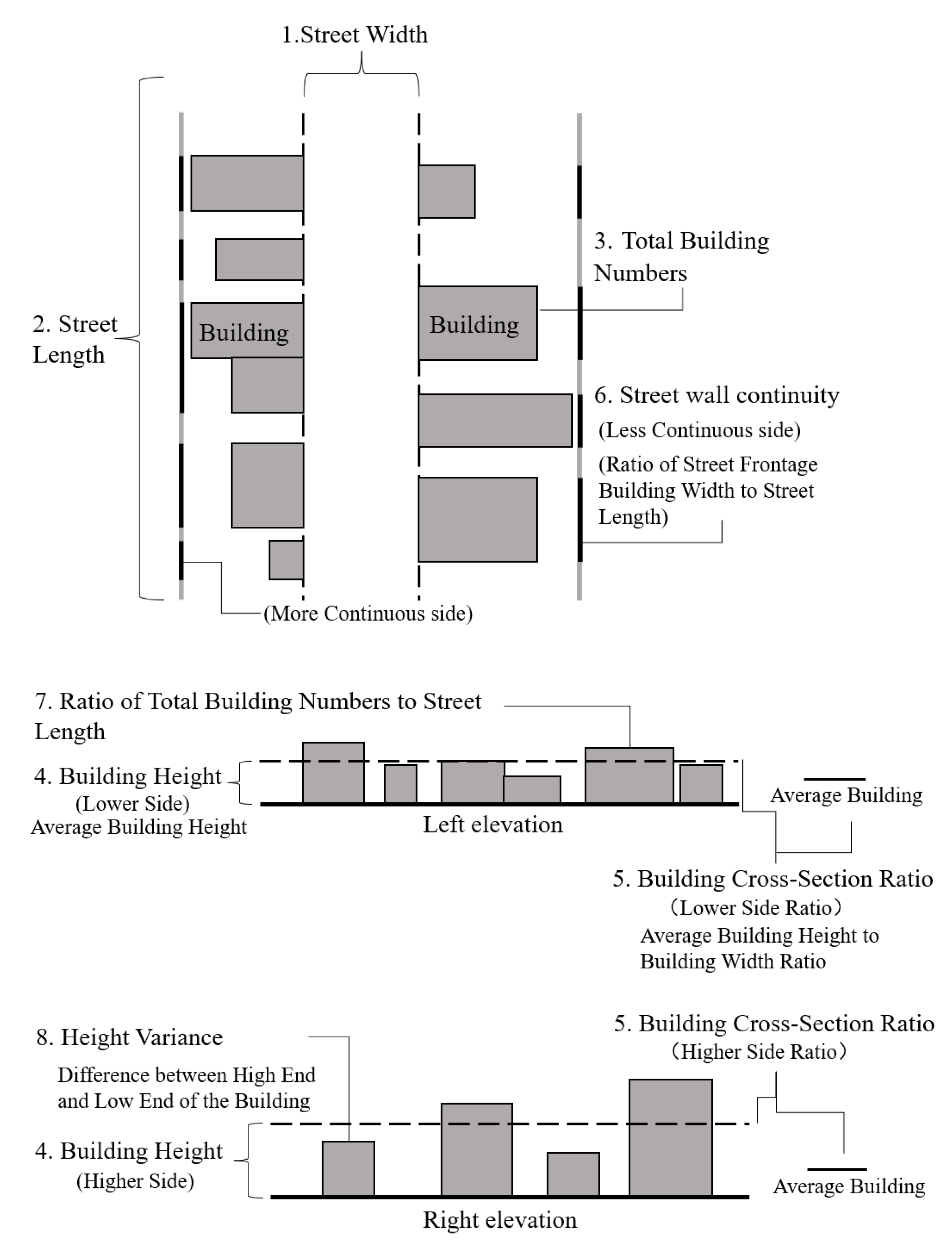 IJERPH | Free Full-Text | Exploring the Relationship between Urban ...