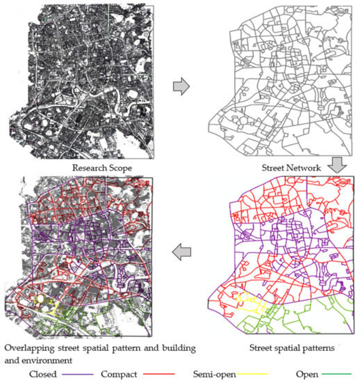 IJERPH | Free Full-Text | Exploring the Relationship between Urban ...