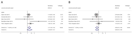The Association between Prenatal Per- and Polyfluoroalkyl Substances ...