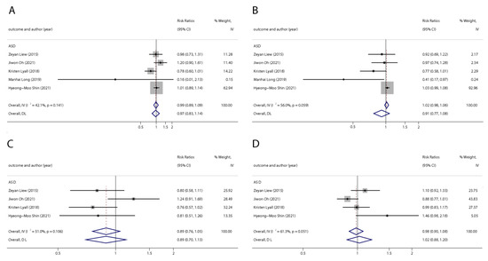 The Association between Prenatal Per- and Polyfluoroalkyl Substances ...