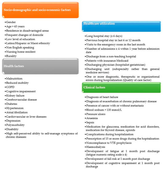Risk Factors for Early Hospital Readmission in Geriatric Patients: A ...