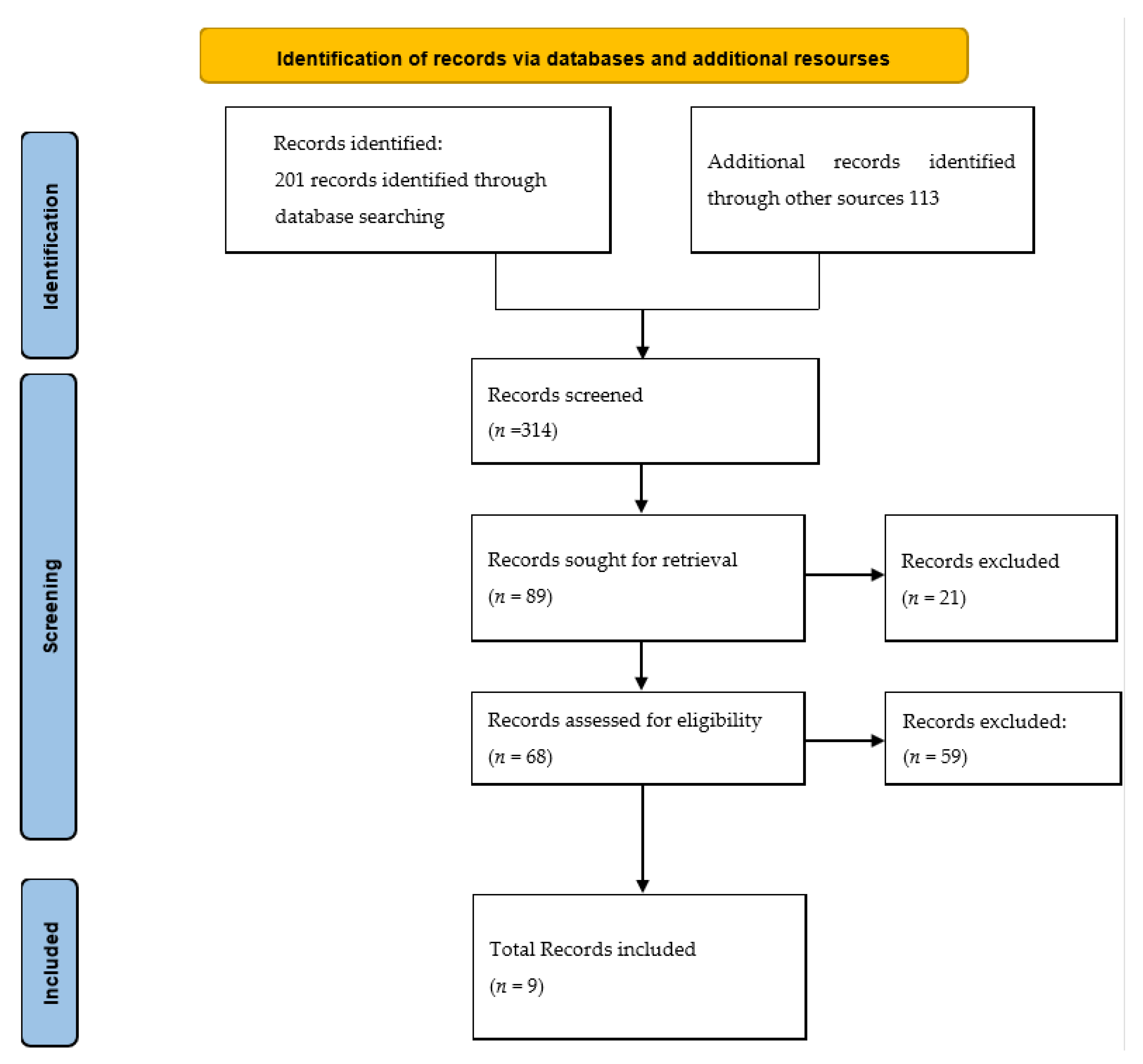Quality of Clinical Guidelines on Oral Care for Children with Special ...