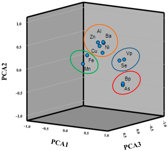 Heavy Metals in Groundwater of Southern Italy: Occurrence and Potential ...