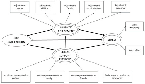 Importance of Social Support of Parents of Children with Cancer: A ...