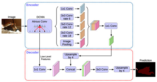 Analysis of YOLOv5 and DeepLabv3+ Algorithms for Detecting Illegal Cultivation on Public Land: A ...