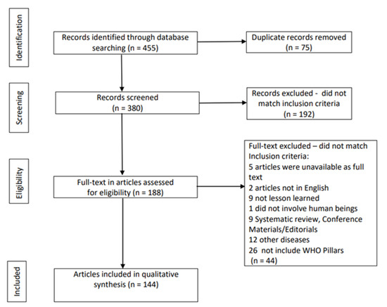 IJERPH | Free Full-Text | Lessons Learned from the Lessons Learned in ...