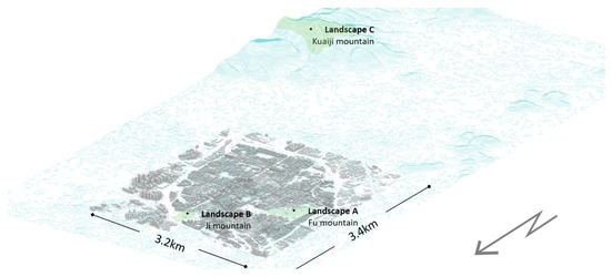 A Survey of the Landscape Visibility Analysis Tools and Technical ...