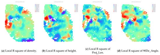 A Survey of the Landscape Visibility Analysis Tools and Technical ...