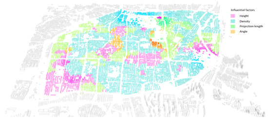 A Survey of the Landscape Visibility Analysis Tools and Technical ...