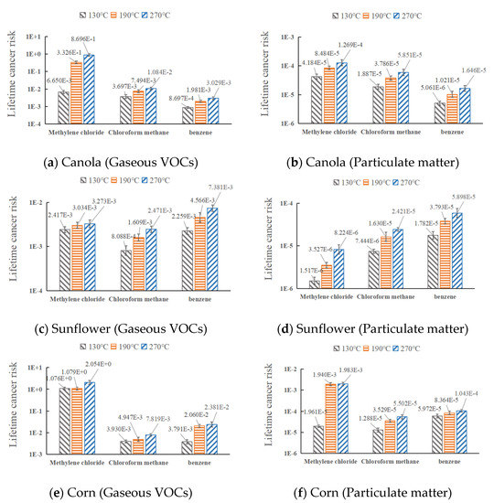 The Content and Emission form of Volatile Organic Compounds from ...