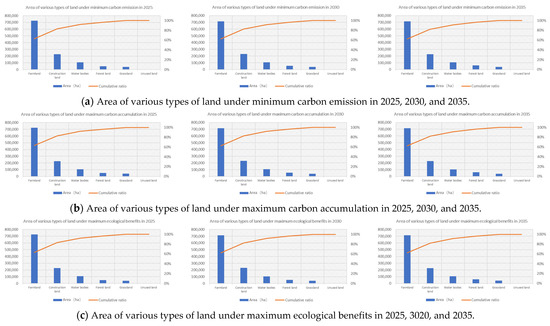 Ijerph Free Full Text Optimization Of The Territorial Spatial Patterns Based On Mop And Plus