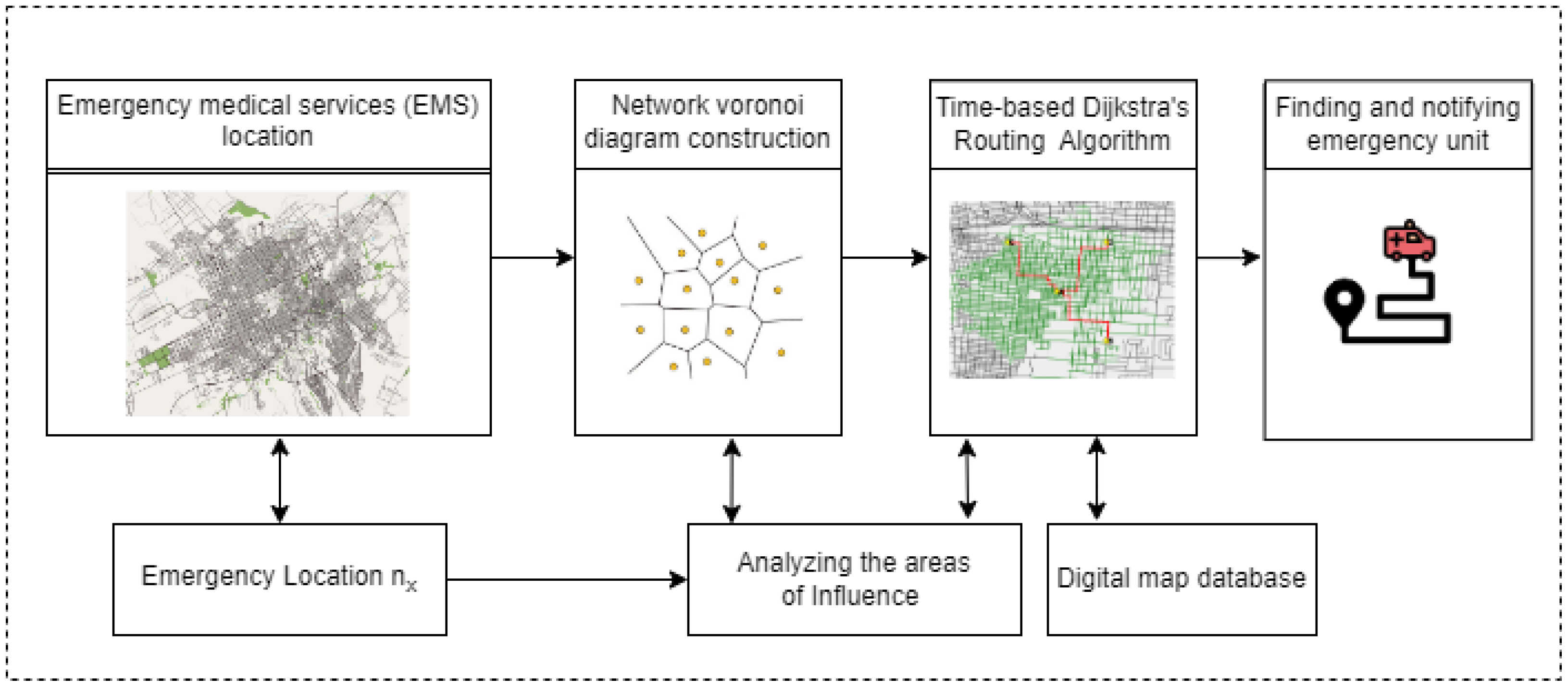 A Smart Spatial Routing and Accessibility Analysis System for EMS Using Catchment Areas of ...