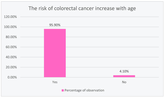 Colorectal Cancer—The Worst Enemy Is the One We Do Not Know
