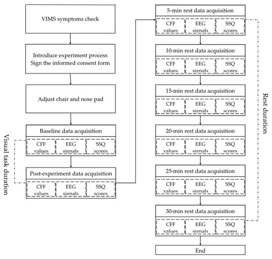 Determining Work-Rest Schedules for Visual Tasks That Use Optical Head ...