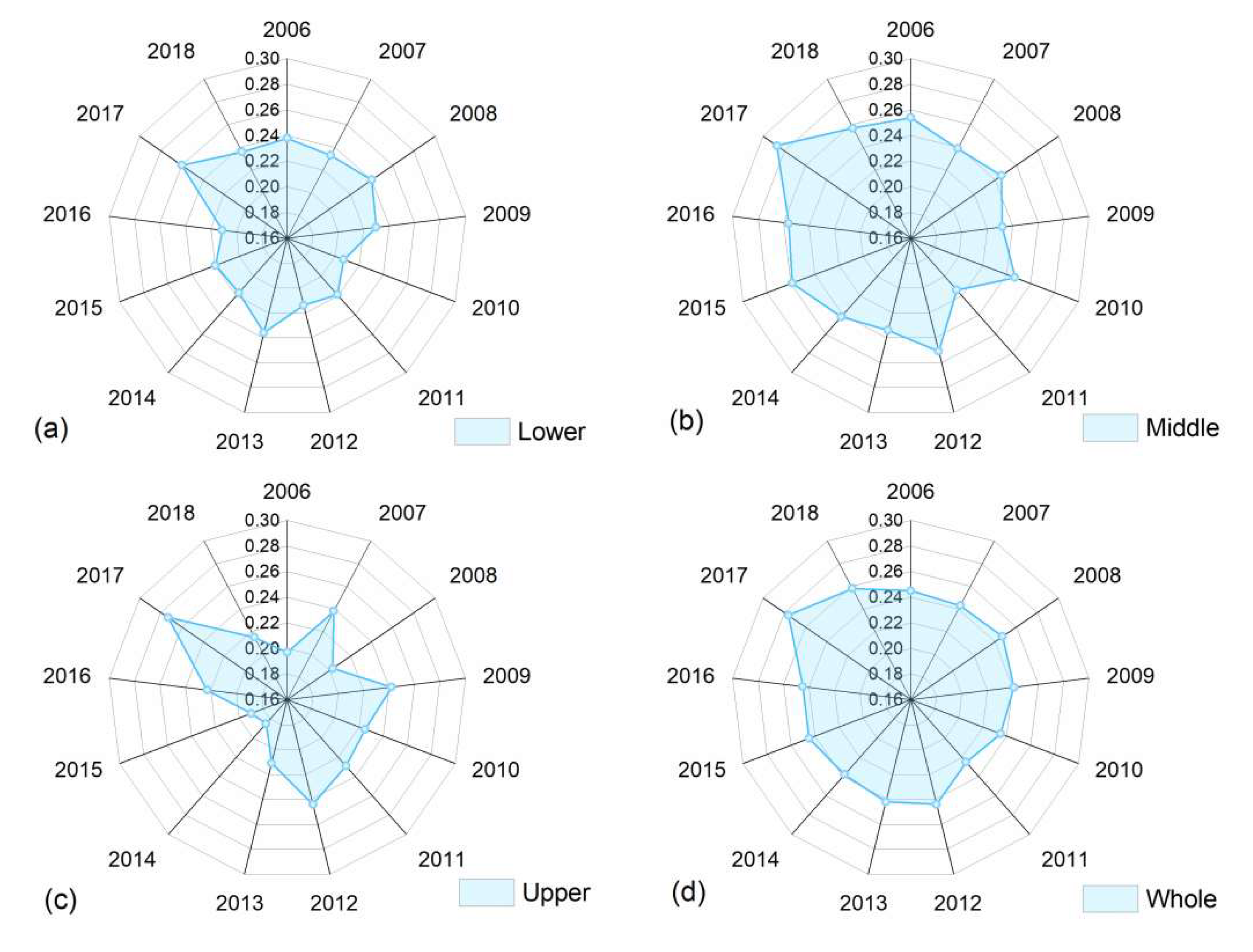 IJERPH | Free Full-Text | Spatiotemporal Pattern and Convergence Test ...