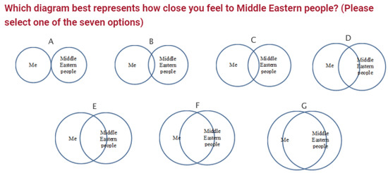 Rich Intercultural Music Engagement Enhances Cultural Understanding ...
