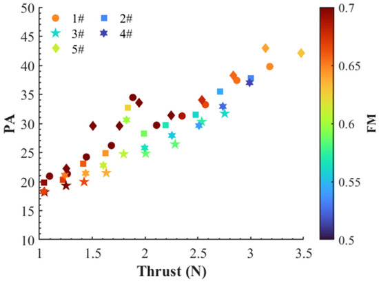 IJERPH | Free Full-Text | Integrated Evaluation of the Aeroacoustics ...