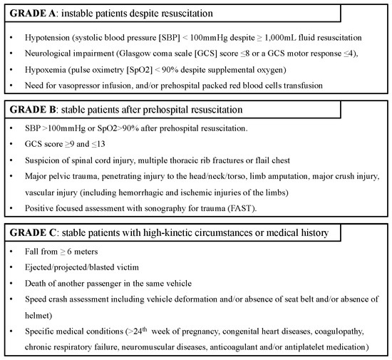 Accuracy of a Prehospital Triage Protocol in Predicting In-Hospital Mortality and Severe Trauma ...