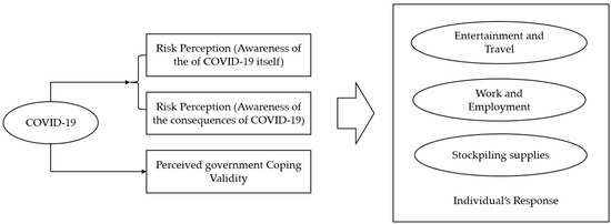 Risk Perception, Perceived Government Coping Validity, and Individual ...