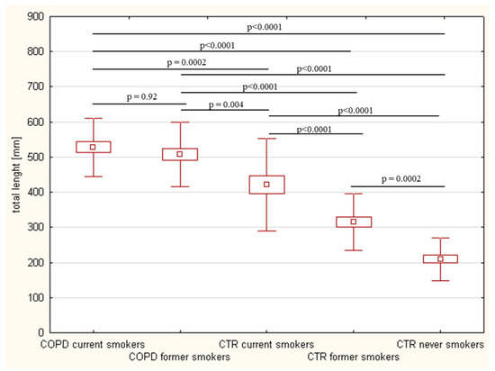 Excessive Facial Wrinkling Is Associated with COPD Occurrence—Does COPD ...